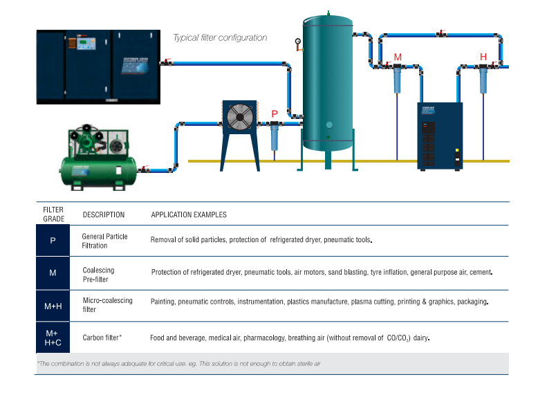 ATS FGO Series Inline Filters - Complete Compressed Air Systems